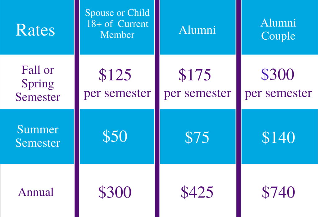 Membership – Campus Recreation